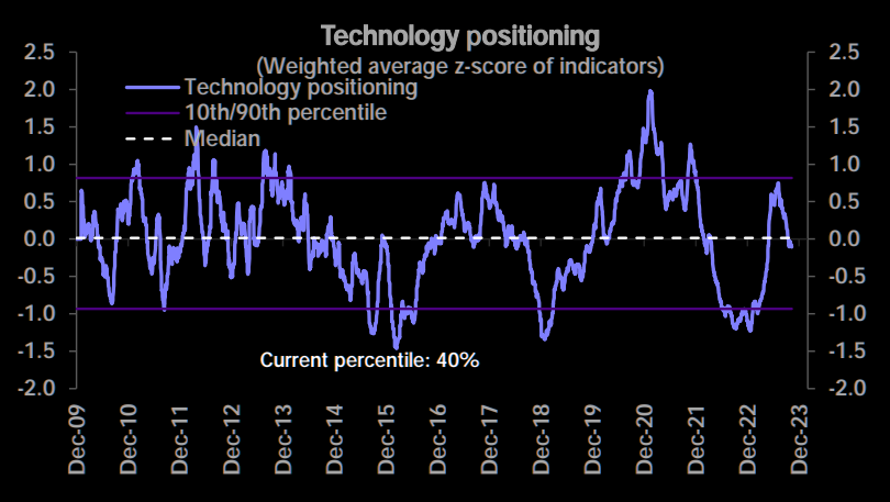 Bullish bears | Zero Hedge