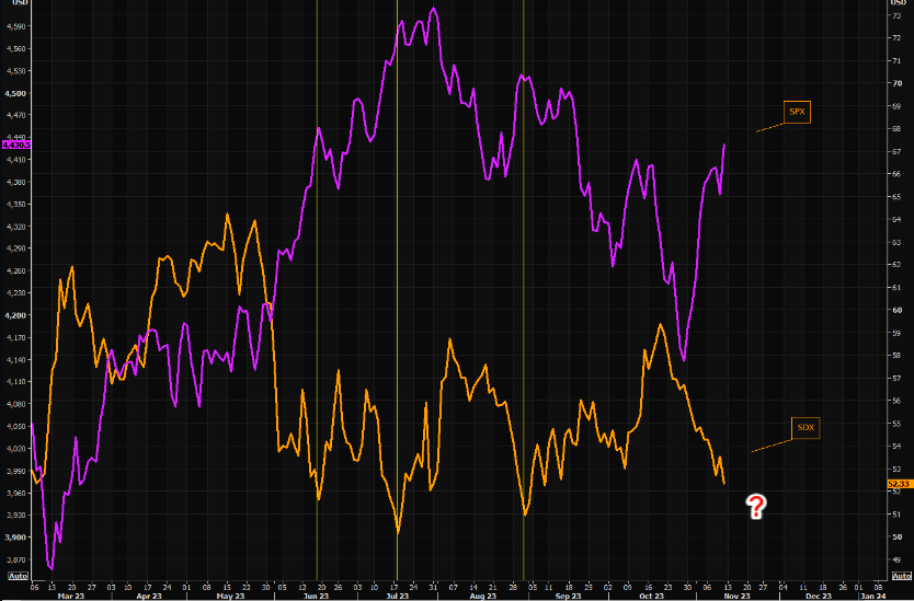 Bullish bears | Zero Hedge