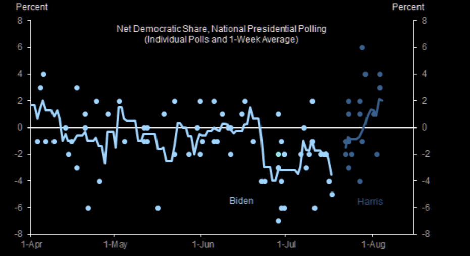 She is actually leading | Zero Hedge