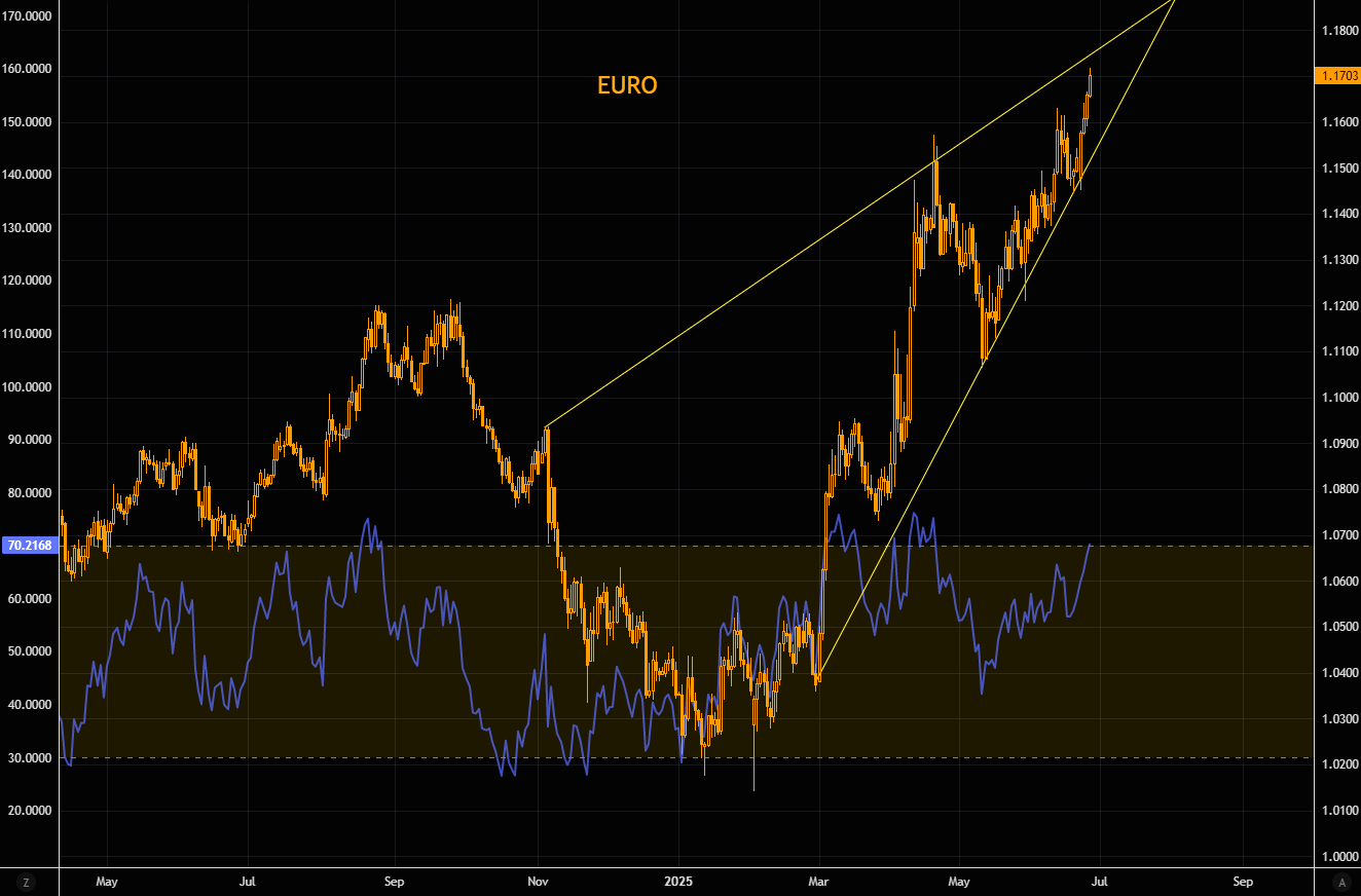 Euro Bought, Europe Sold — The Great Decoupling Trade? | ZeroHedge