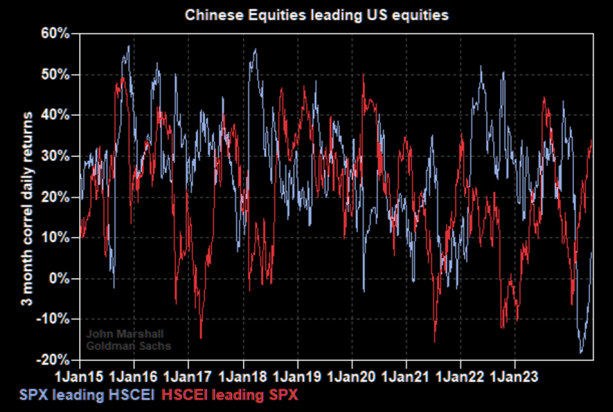 Tail Wagging The Dog in Tech? | Zero Hedge