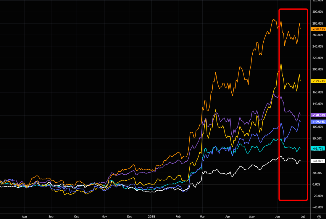 The Offense in Defense – Can European Defense Stocks Reload for New ...