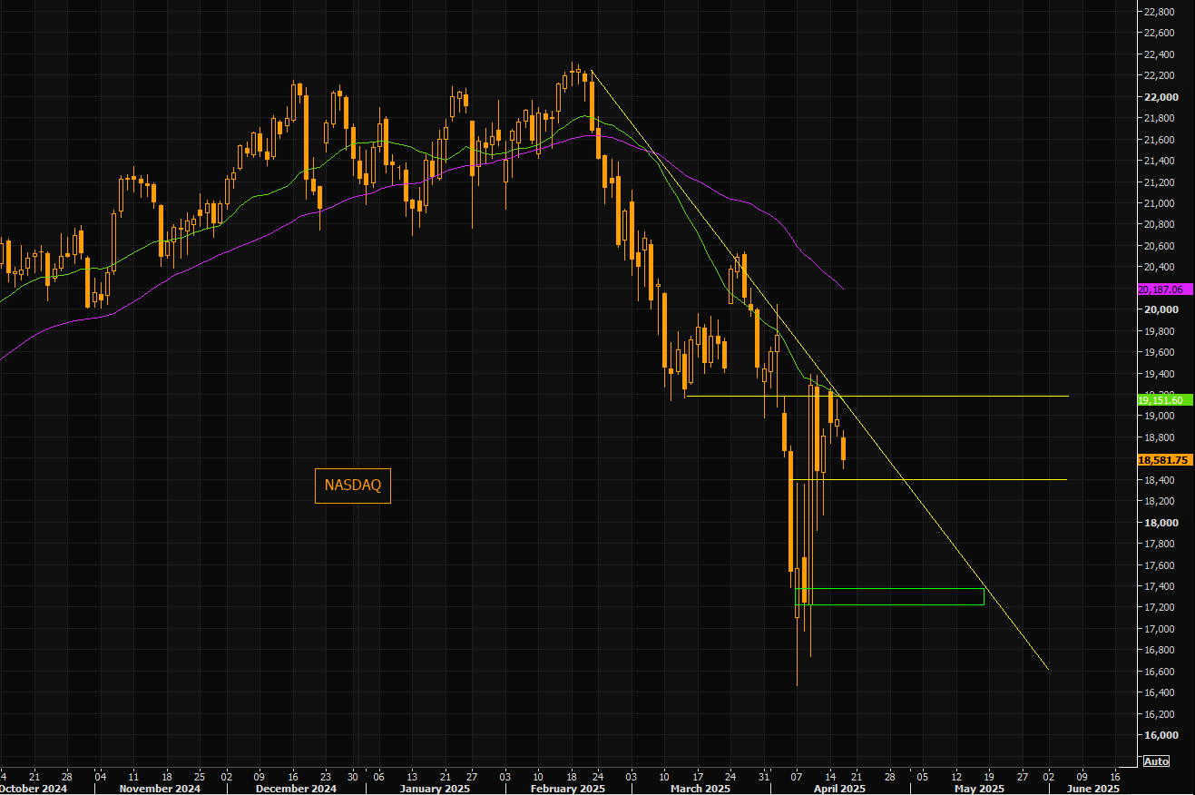Current Market Perspective - Market Lab