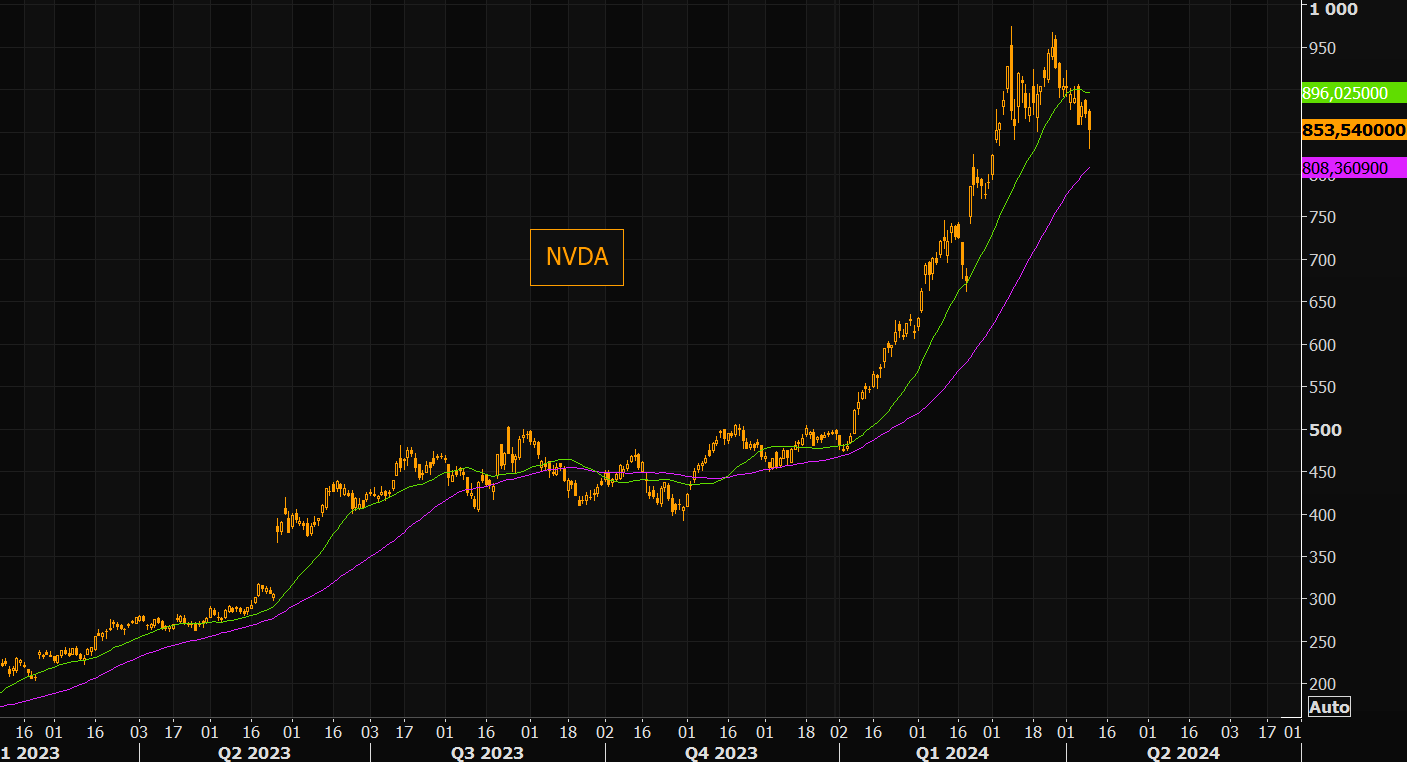 Market Fragility Into the Print | ZeroHedge