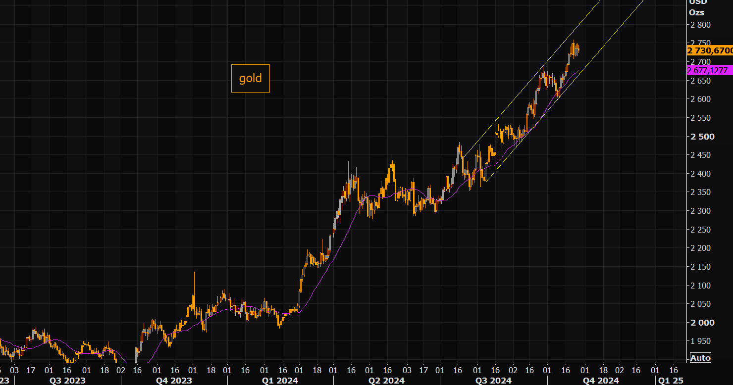 3 Gold Charts We are Watching | ZeroHedge