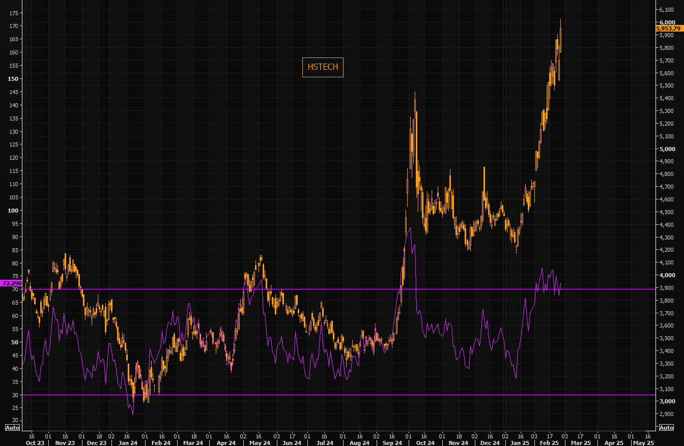 The True Teflon Tech | ZeroHedge