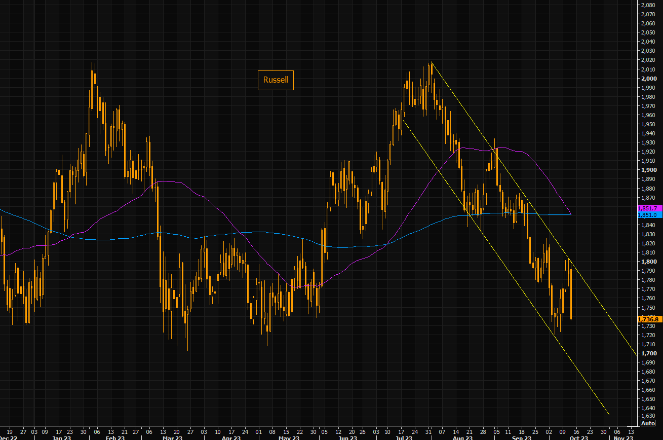 Rate rage revenge | Zero Hedge