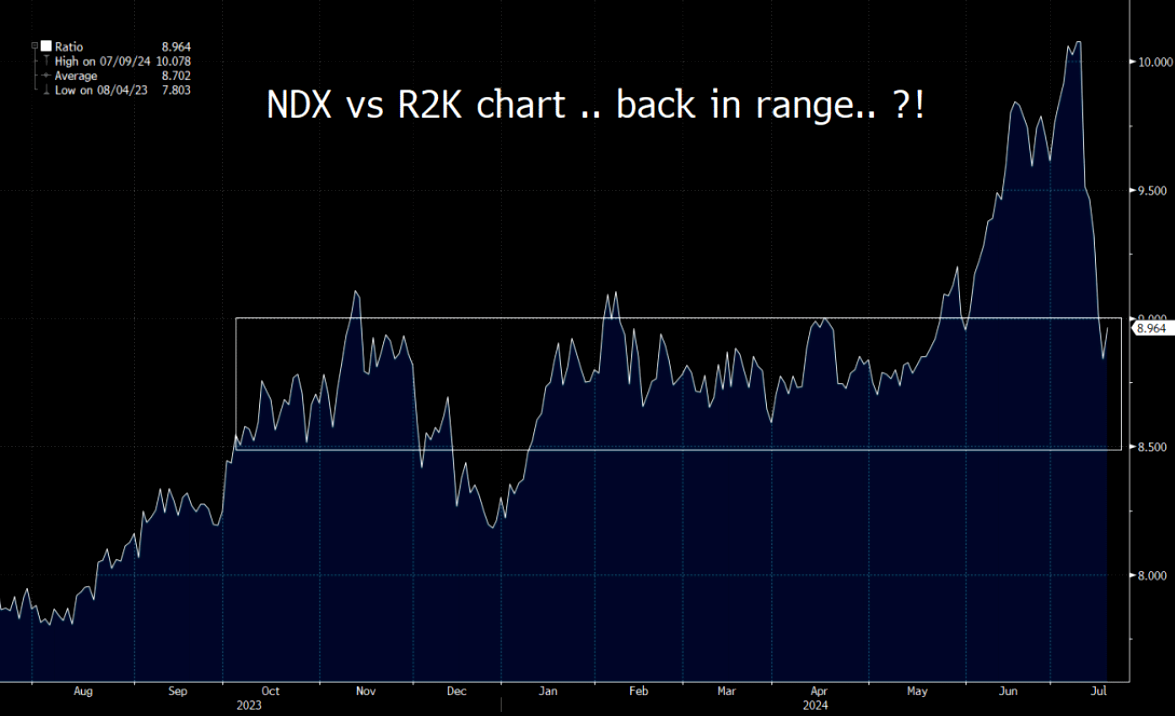 That Was Quick: Back in the Range | ZeroHedge